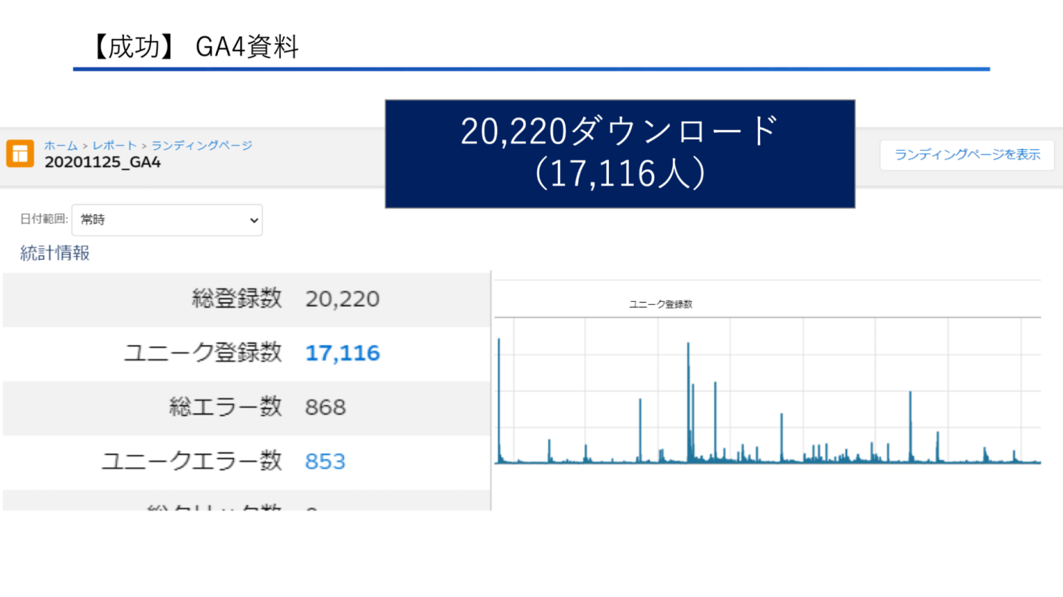 小川卓氏によるGA4.guideの戦略。月6万セッション、資料DL数20,000件超を実現した要諦とは？ | ウェブ解析士ナレッジ
