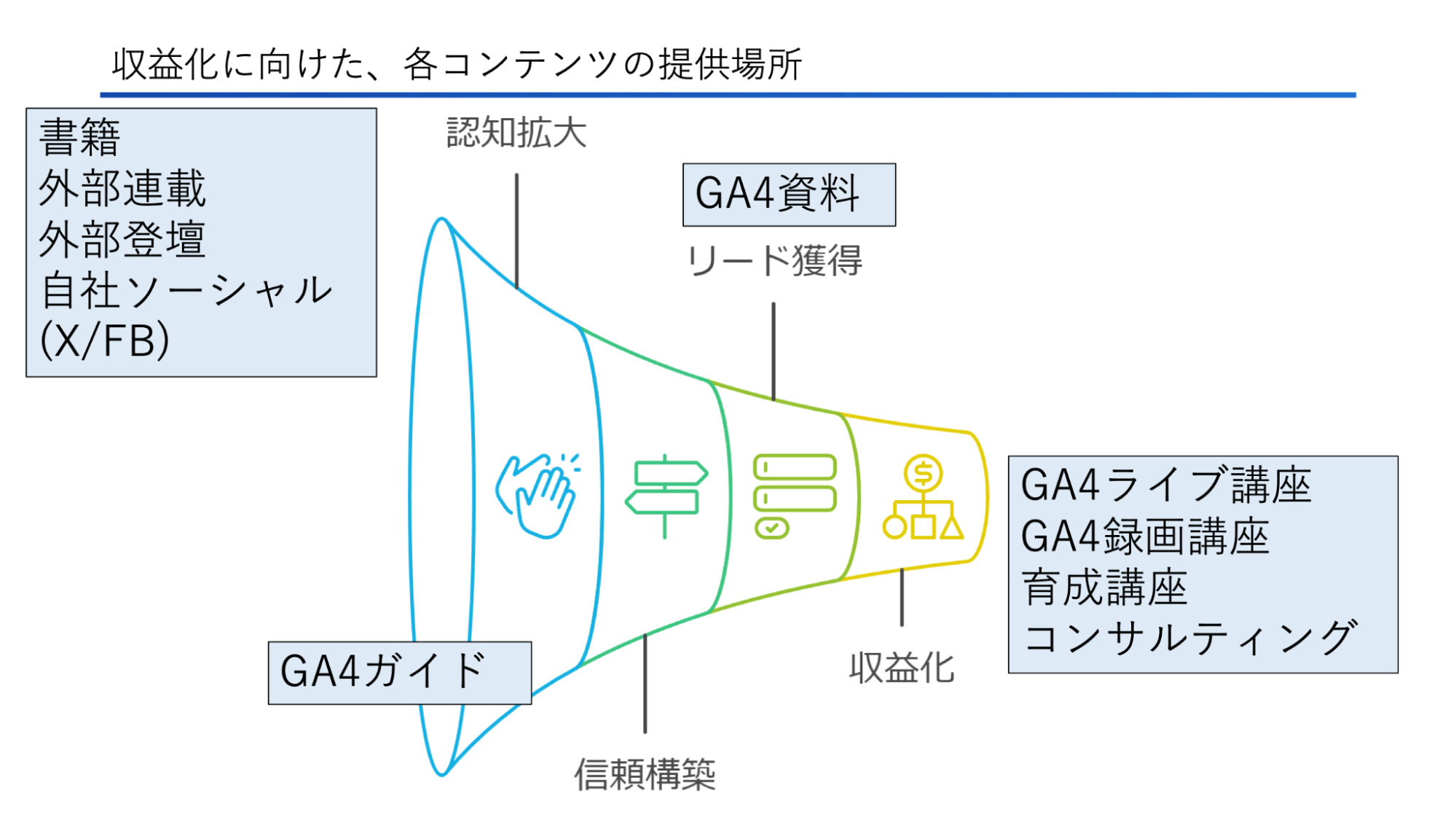 小川卓氏によるGA4.guideの戦略。月6万セッション、資料DL数20,000件超を実現した要諦とは？ | ウェブ解析士ナレッジ